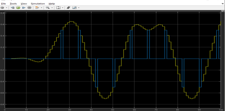 שילוב קוד HDL קיים בתוך סימולציית Simulink | Systematics