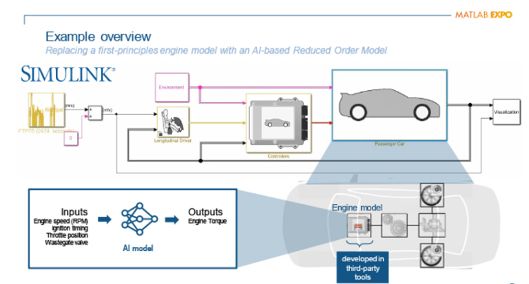 מה הקשר בין Simulink ו-AI? | Systematics
